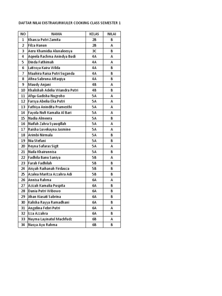 Nilai Ekskul Cooking SMT 1 | PDF