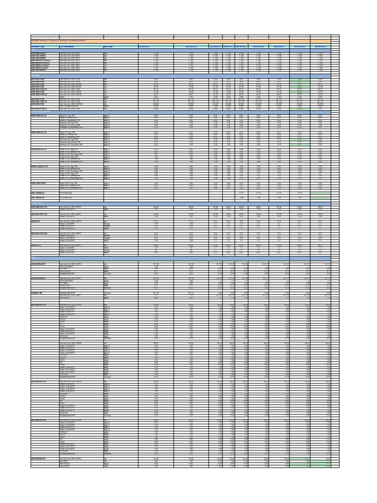 ASR9000 Software Firmware Hardware Compatibility Matrix 663 15 | PDF ...
