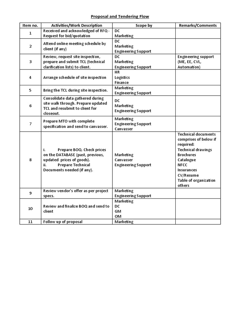 RFQ and Project Flow Execution | PDF | Economies | Business
