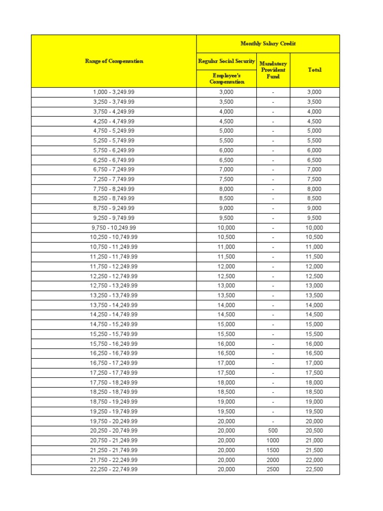 SSS Contribution Table (2022) | PDF | Employment | Government