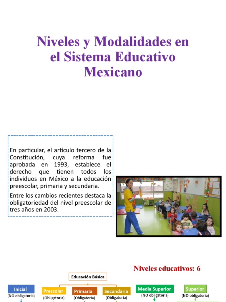 Niveles y Modalidades en El Sistema Educativo Mexicano | PDF | Titulo ...