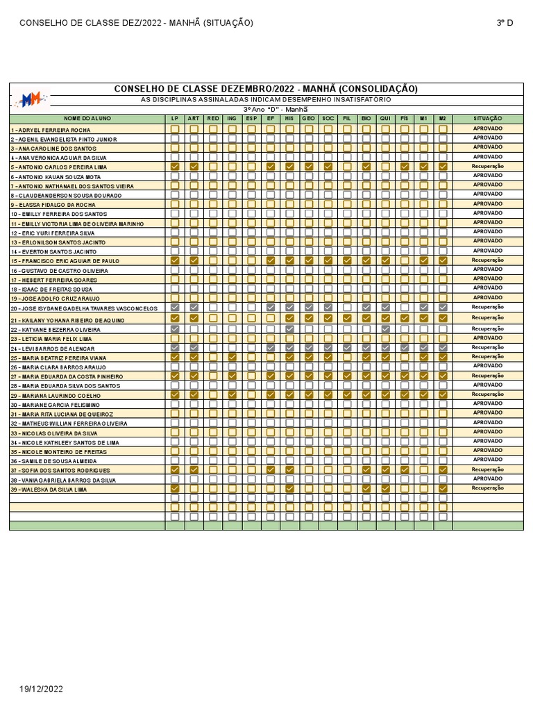 Cons. de Classe Dez - 2022 - Manhã (Situação) - 3ºd | PDF