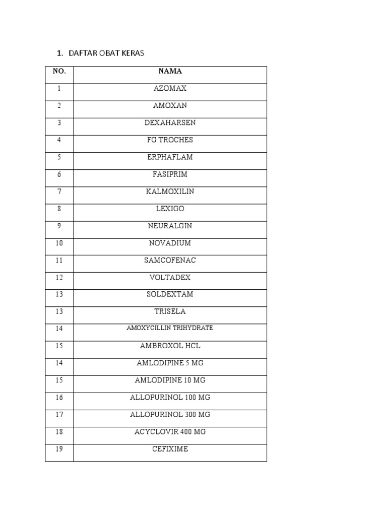 Daftar Obat Untuk BPJS | PDF | Pharmacology | Medical Treatments