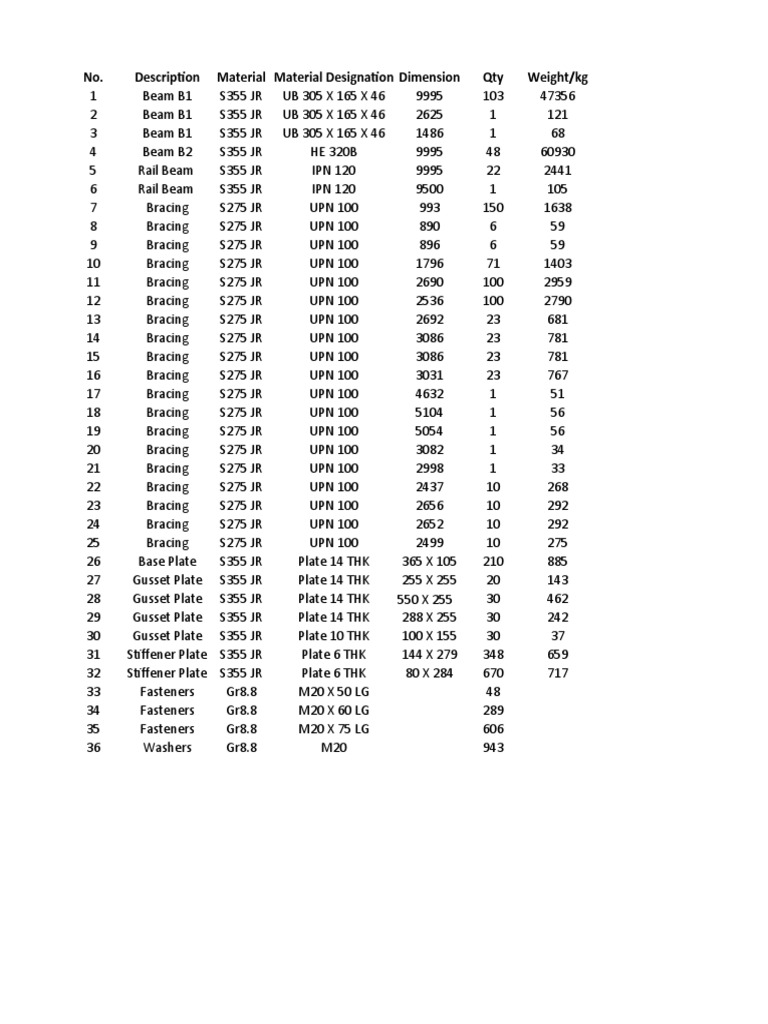 Bill of Materials for Structural Steel Components Including Beams ...