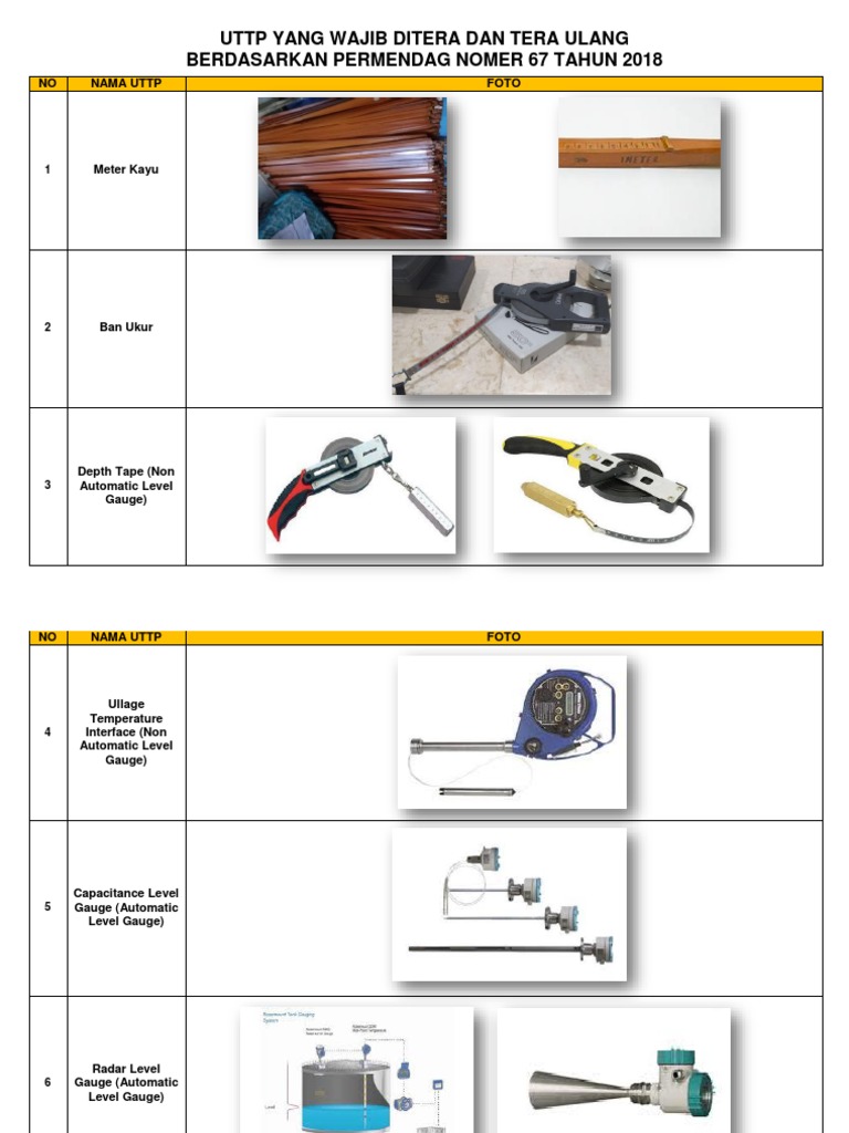 Uttp Yang Wajib Ditera Dan Tera Ulang | PDF