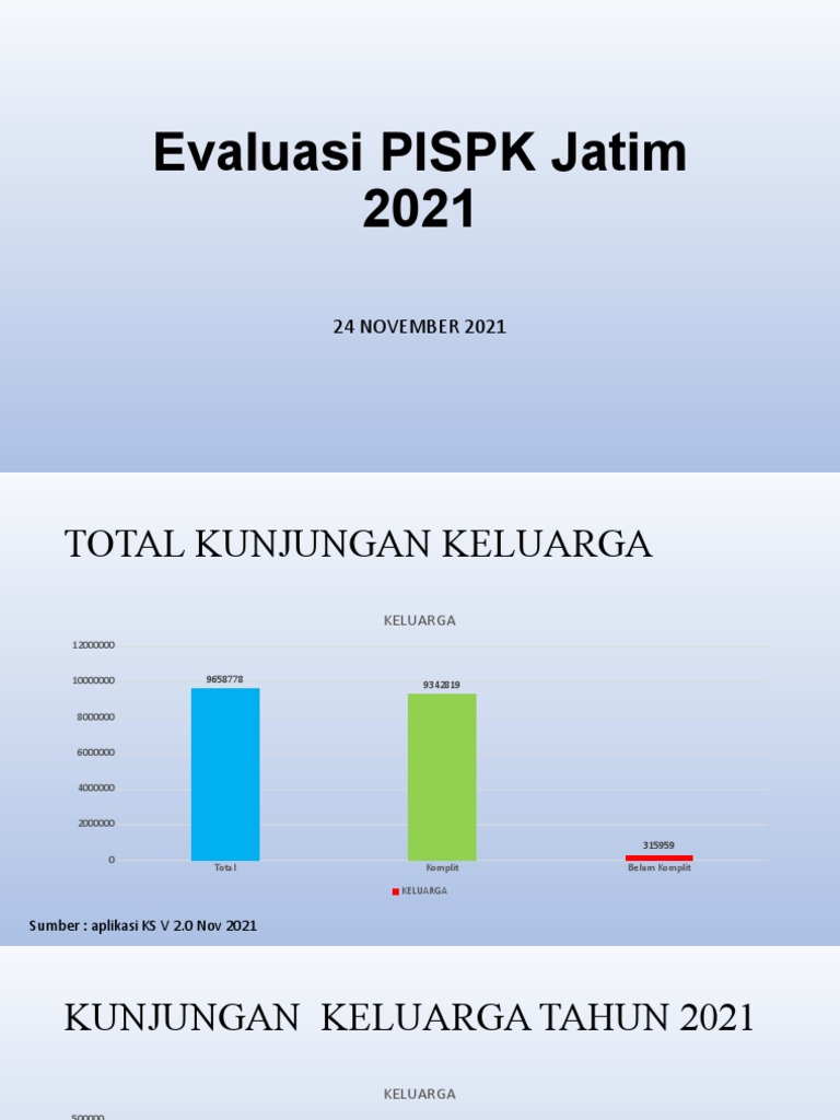 Evaluasi Pis PK Jawa Timur | PDF