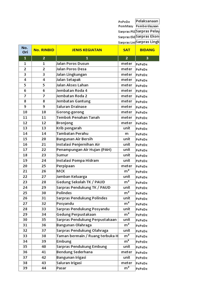 Kalipare-ForM BARU Laporan Mingguan Sarpras DD 2022 (26112022) | PDF