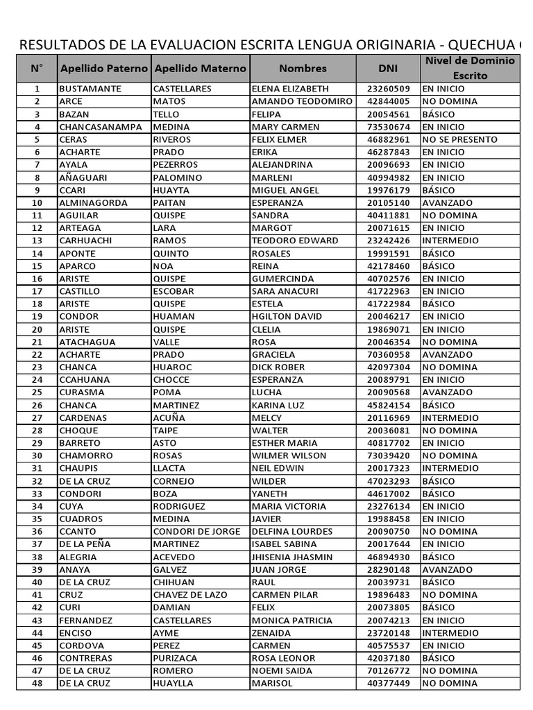 Quechua Chanka | PDF | Perú | Andes