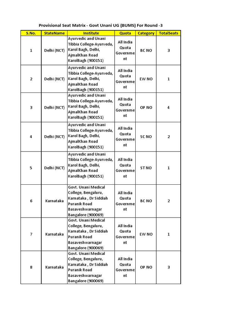 Provisional Seat Matrix Govt Unani (BUMS) R-3 | PDF | Medicine ...