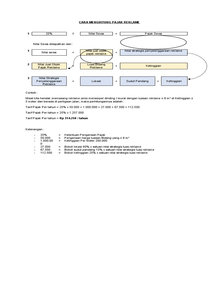 CARA MENGHITUNG PAJAK REKLAME Surabaya | PDF
