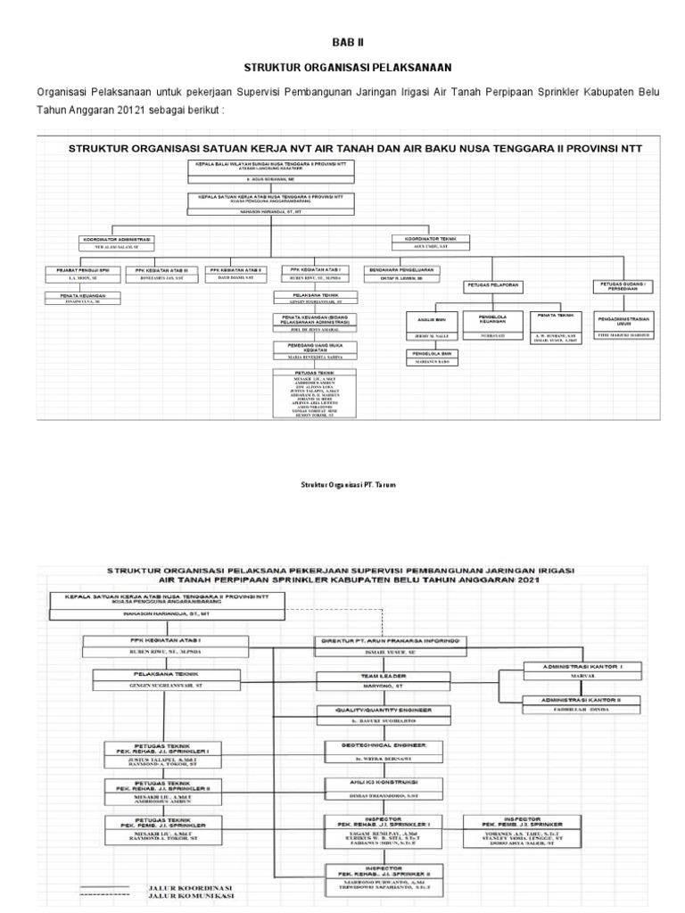 Struktur Organisasi PT Arun | PDF