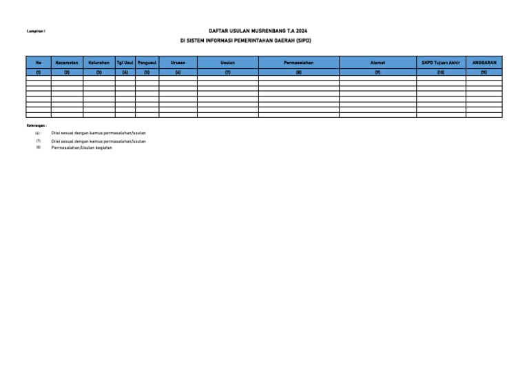 Format Excel Surat Desa Lurah | PDF
