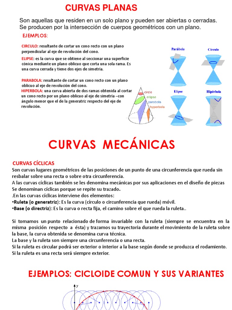Clase #3 Curvas Planas y Mecanicas | PDF | Curva | Objetos matemáticos