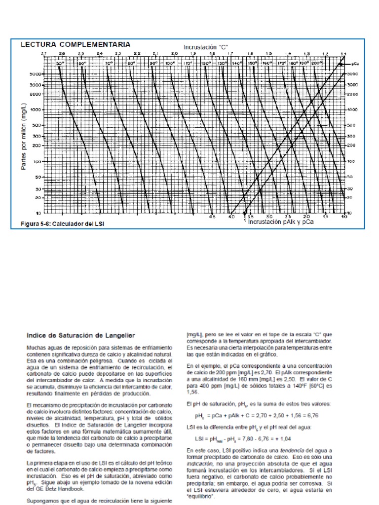 Indice de Langelier | PDF