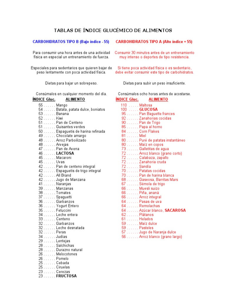 Tablas de Índice Glucémico de Alimentos | PDF | Panes | Batata