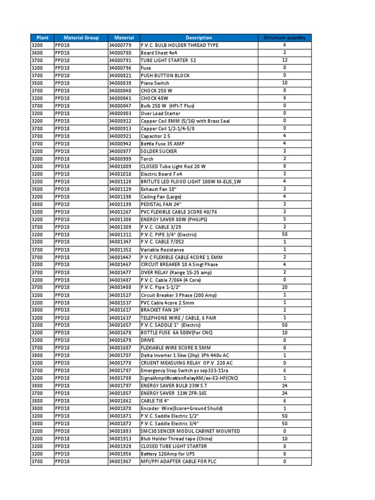 Catalogue Indexing - E&I | Download Free PDF | Electrical Connector ...