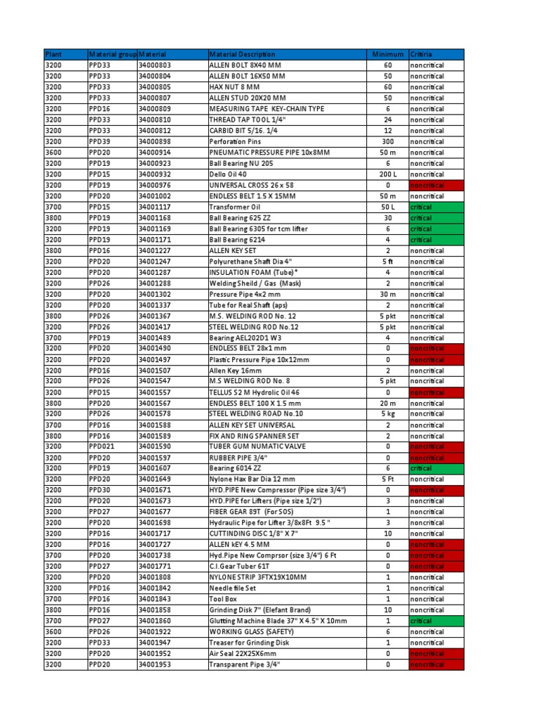 Catalogue Indexing - Mechanical | Download Free PDF | Pipe (Fluid ...