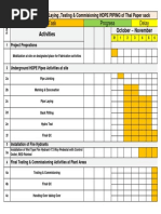Capability vs. Commitment Matrix - Maintenance | PDF | Motivation ...