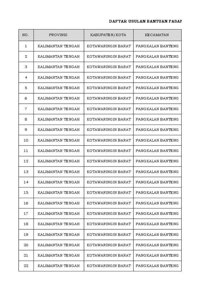 Daftar Usulan BPBL Kec. 2023 Per Desa | PDF