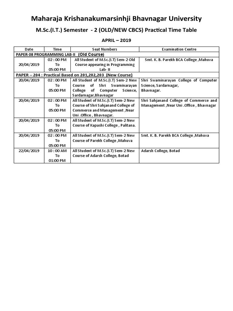 M.SC (I.T.) Practical Exam-2019 OLD-NEW CBCS Time Table | PDF
