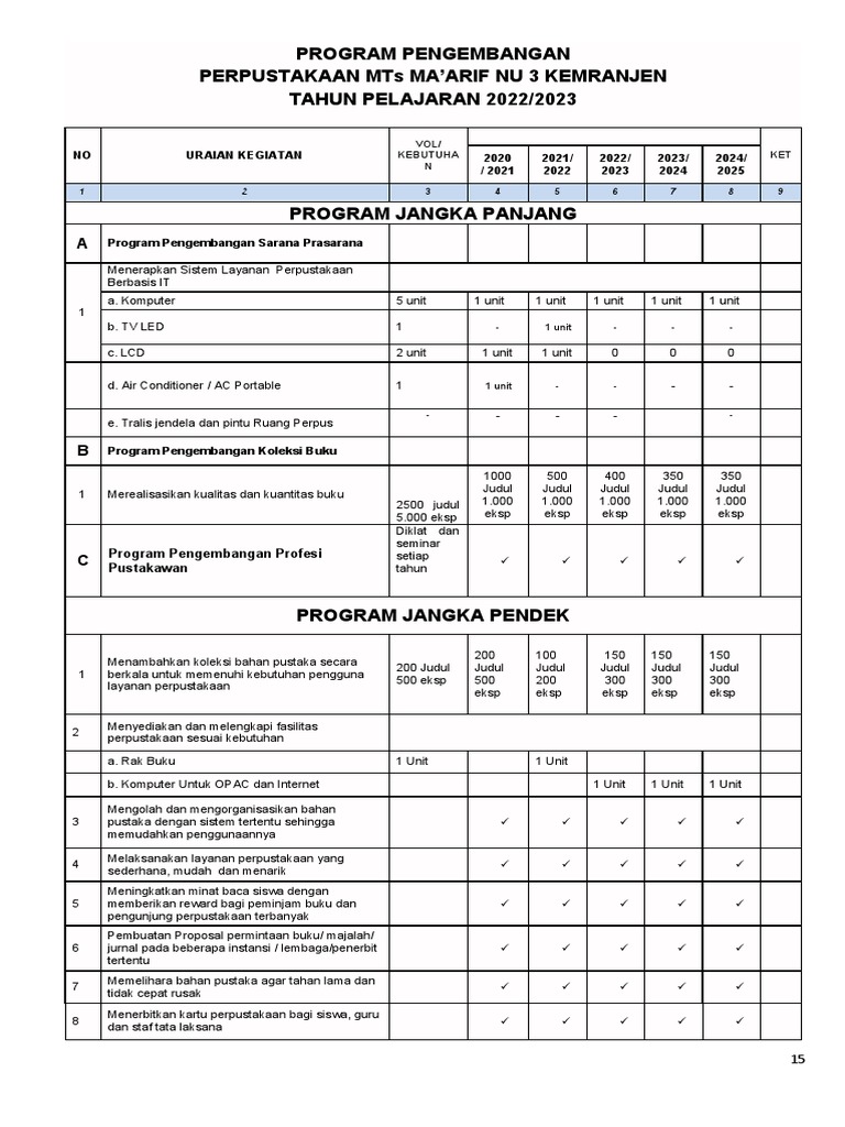 Program Pengembangan Perpus 2022-2023 | PDF