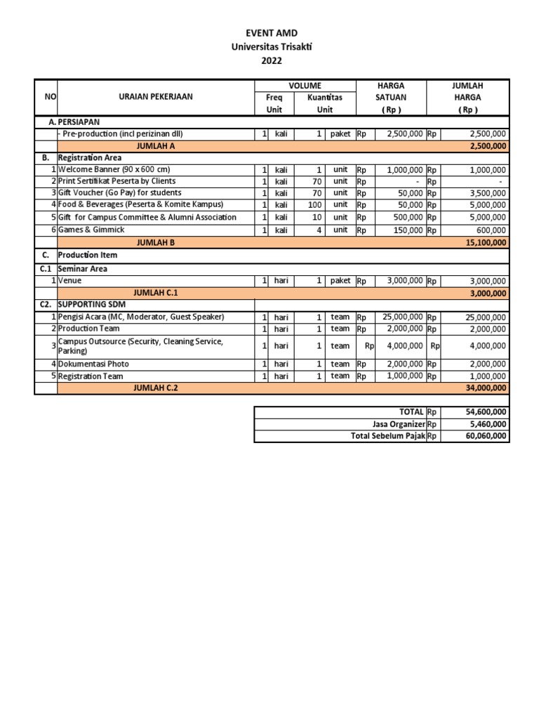 Actual Cost Project Cost Budget - AMD Tiutali 30092022 | PDF