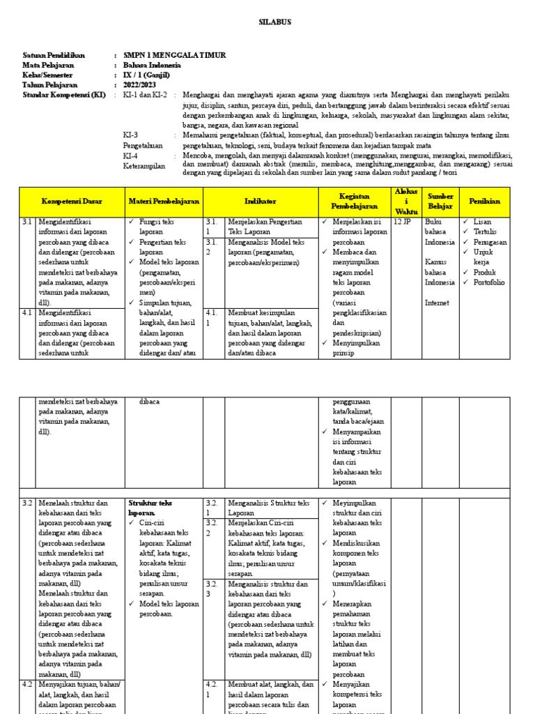 Silabus Bahasa Indonesia Kelas IX | PDF