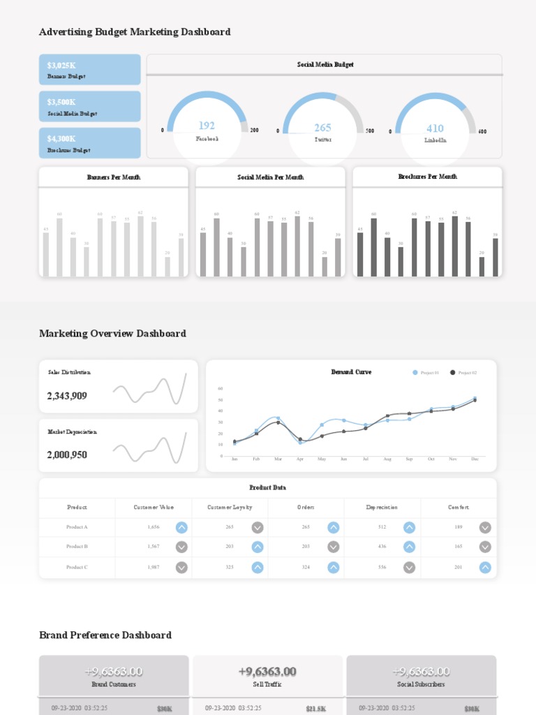 You Exec - KPI Dashboards Pt2 Free | PDF | Revenue | Economies You Exec - KPI Dashboards Pt2 Free | PDF | Revenue | Economies