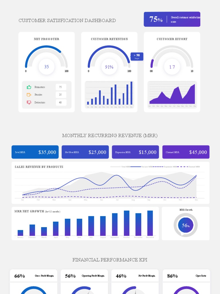 You Exec - KPI Dashboards Pt3 Free | Download Free PDF | Revenue | Income You Exec - KPI Dashboards Pt3 Free | Download Free PDF | Revenue | Income
