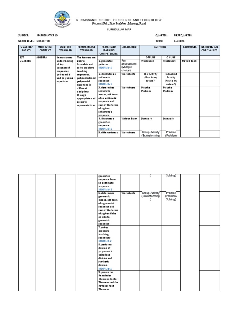 Curriculum Map G10 | PDF | Polynomial | Mathematics