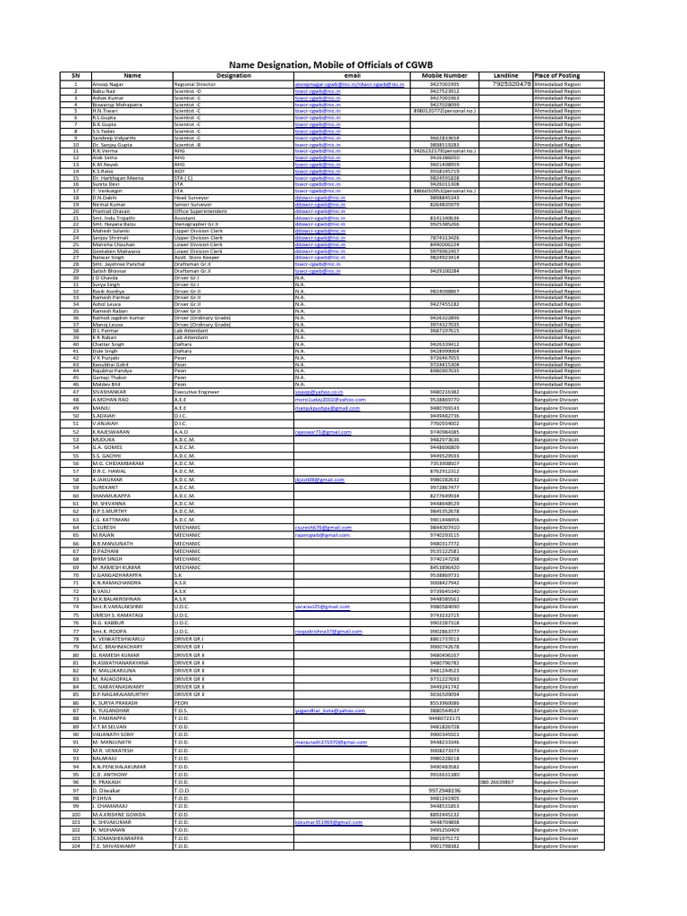 Officers List | PDF | Tamil Cinema