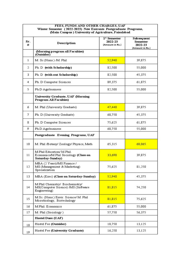 Postgraduate Program Fee Structure 2022-23 | PDF | Vocational Education ...
