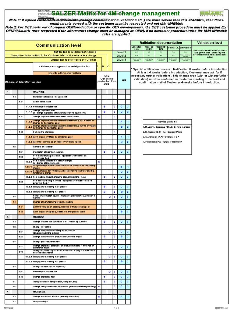 4M Change Management | PDF | Packaging And Labeling | Specification ...