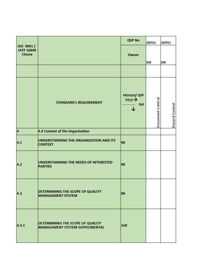 list of QSP and IATF 16949 Clause | PDF | Quality Management System ...