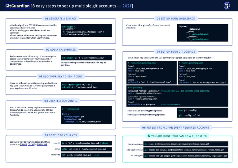 Gitguardian Github Accounts Cheatsheet Pdf User Computing Operating System Technology 