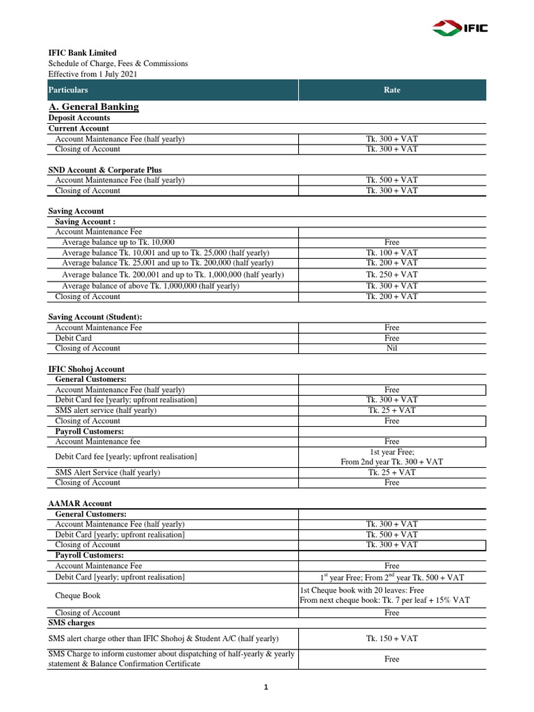 Schedule of Charges Fees and Commission | PDF | Value Added Tax | Loans