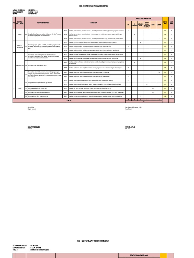 Kisi-Kisi Pts k2 Akm Ganjil 2022-2023 | PDF