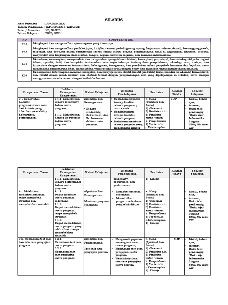 SILABUS INFORMATIKA XII - Rita Yulia | PDF