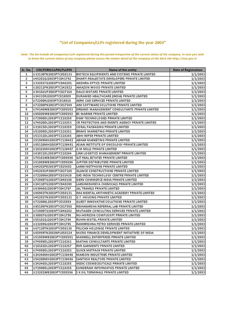 LIST of Companies Registeres With MCA | PDF | Economies | Public Sphere