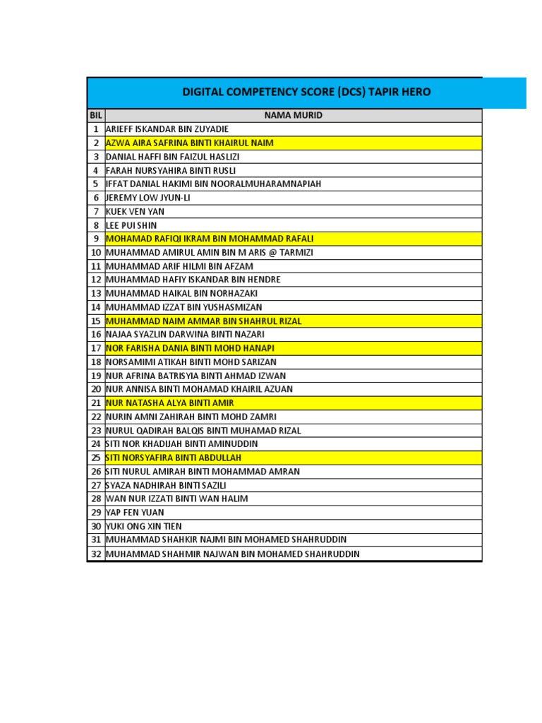 Digital Competency Score (DCS) Tapir Hero: BIL Nama Murid | PDF