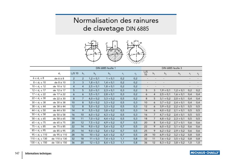 Normalisation des Clavettes DIN 6885 | PDF | Économie