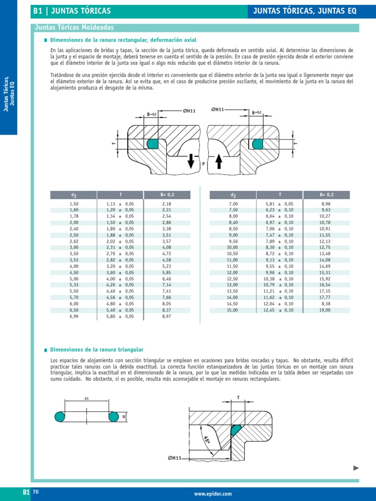 01 - Juntas Toricas | PDF
