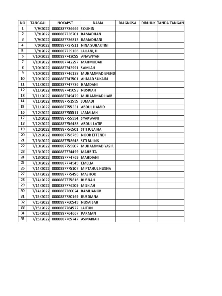 Data Pcare Tanggal 9-15 Juli | PDF