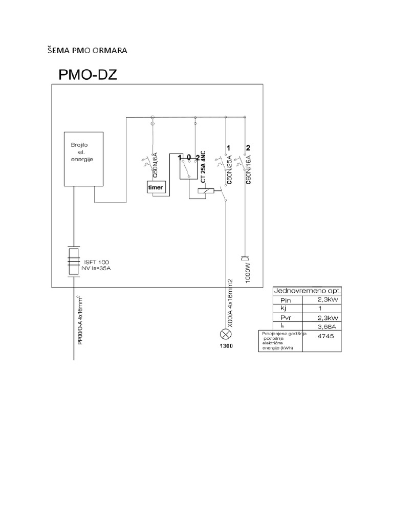 Šema PMO ORMARA | PDF