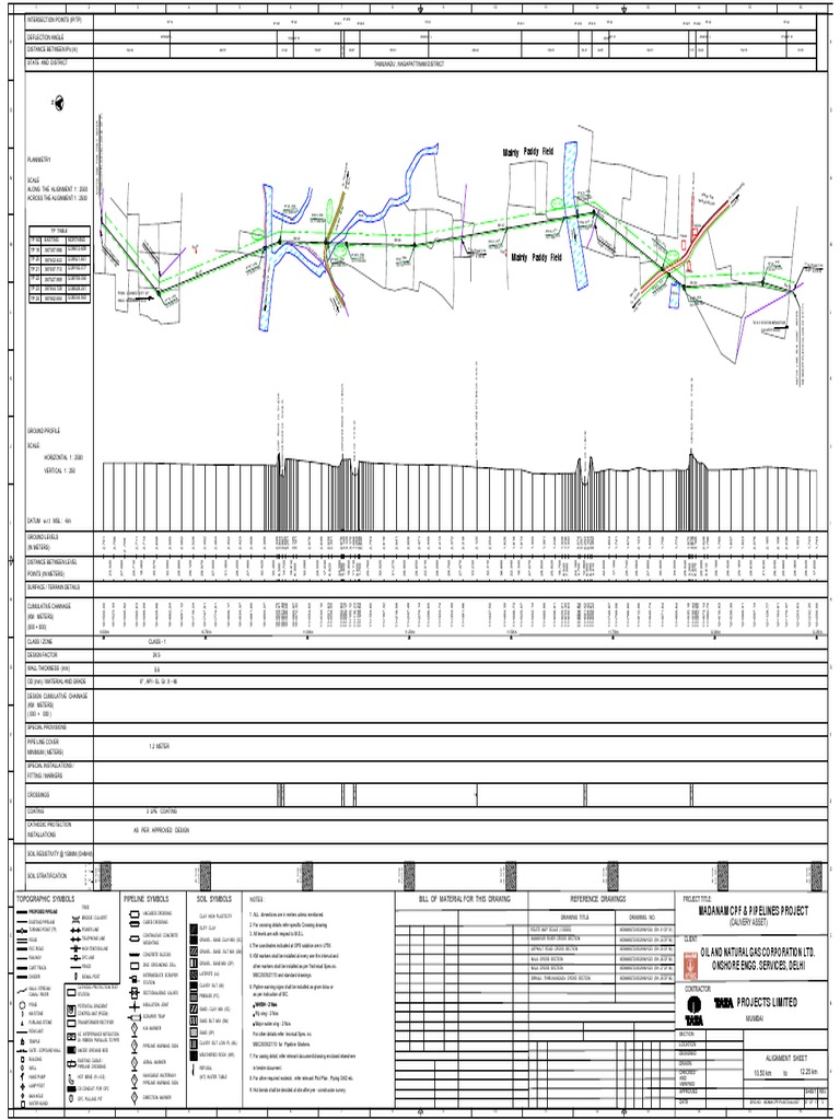 Alignment Sheet No IOCL | PDF