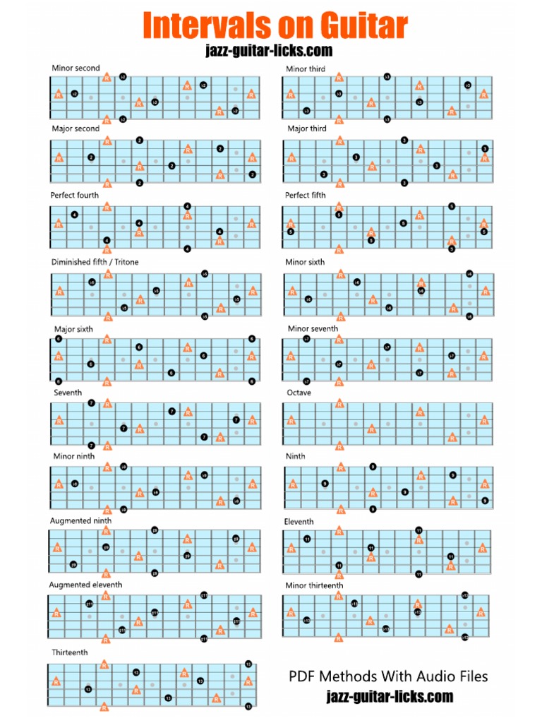 Intervals On Guitar Chart | PDF