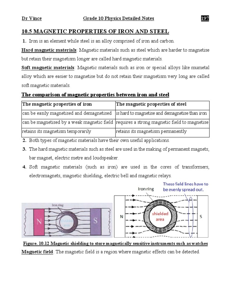 GRFP01 - Gr10 - Ch10 - 05 - MAGNETIC PROPERTIES OF IRON AND STEEL | PDF ...