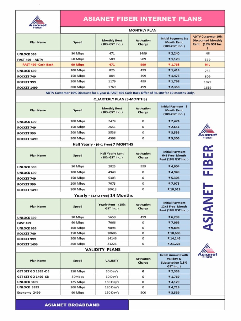 Asianet Fiber Internet Plans - OCT 22 | PDF