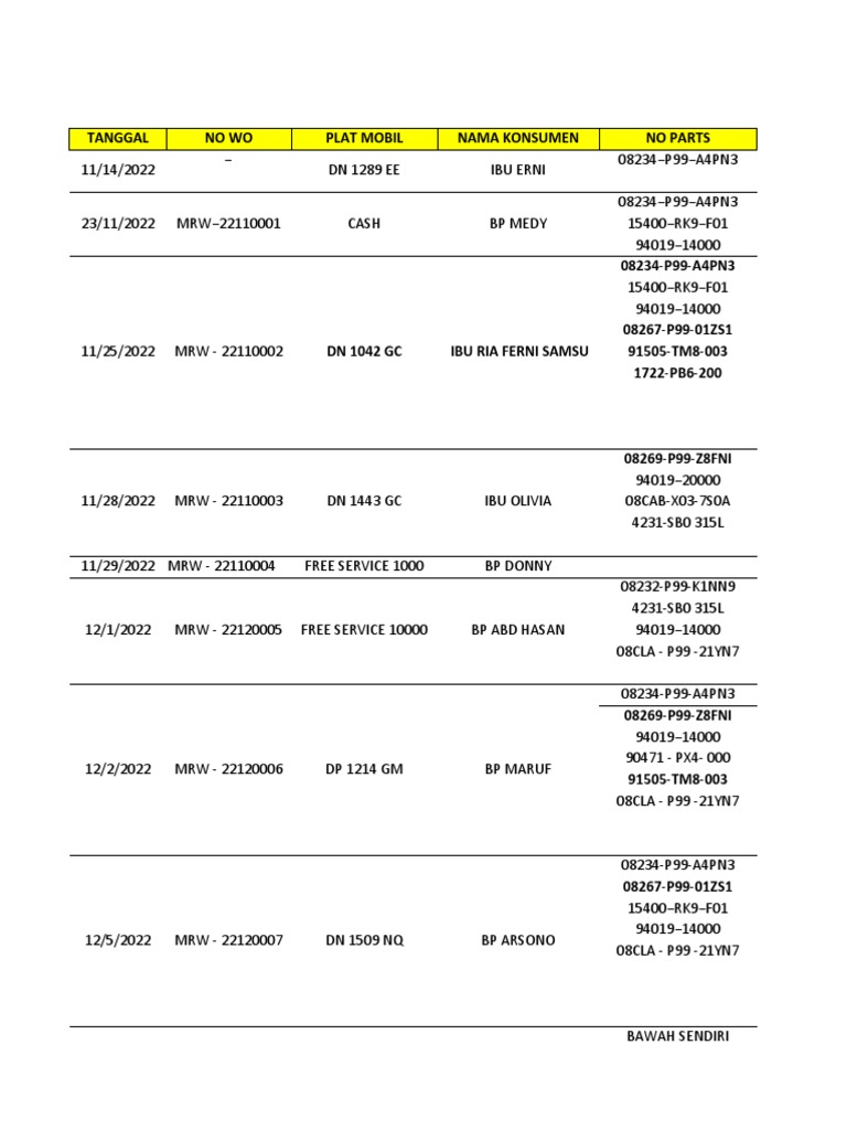 Rekapan Wo Service | PDF | Liquids