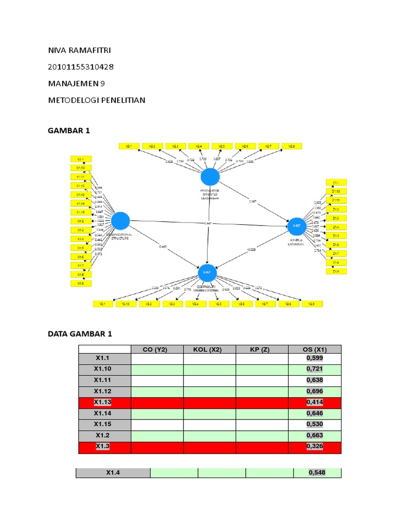 Metode Smart PLS | PDF | Statistical Analysis | Teaching Mathematics